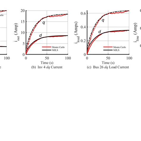 a sample of first moments of the dynamic states download scientific diagram