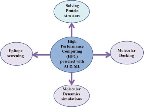 high performance computing clusters the ultimate guide devops devsecops sre dataops aiops