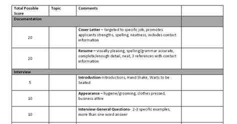 Job Interview Rubric Google Docs