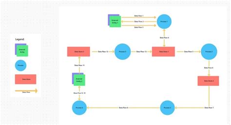 Free Flowchart Templates In Word Excel Clickup