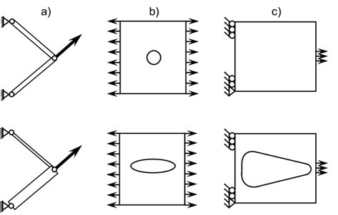 a size optimization b shape optimization c topology optimization download scientific