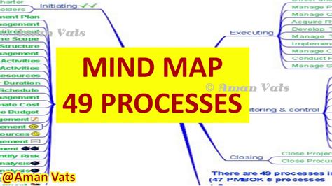Mind Map 49 Processes And 5 Process Groups As Per PMBOK 6 YouTube