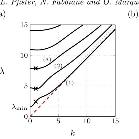 boundary layer flow over a finite length compliant coating download scientific diagram