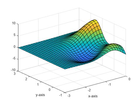 specify axis limits matlab and simulink mathworks deutschland