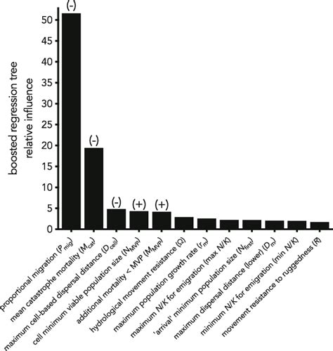 global sensitivity analysis results shown are relative inference download scientific diagram