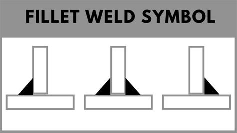 Understanding Symbols For Fillet Weld Sizes