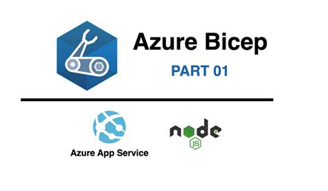 deploying node js application on azure app service using bicep files by shenal mario medium