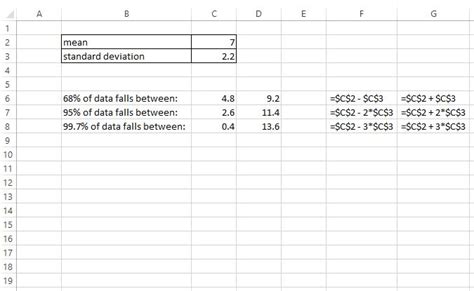 how to apply the empirical rule in excel