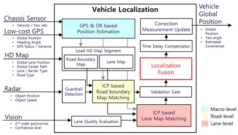 applied sciences free full text high definition map based localization using adas