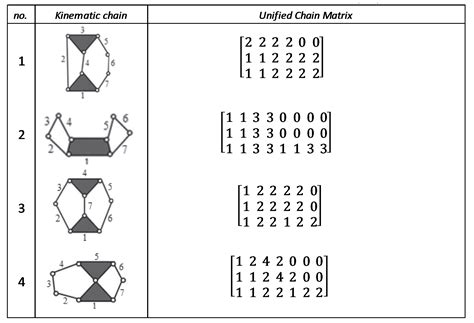 processes free full text a new algorithm for unique representation and isomorphism detection