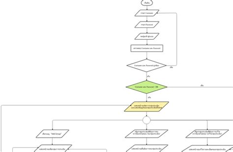 Flowchart Visual Paradigm 社區