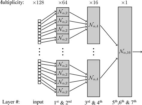 figure 2 from how many neurons does it take to approximate the maximum semantic scholar