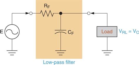 RC And RL Low Pass Filter Electrical Academia