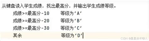 【java】——java程序实现学生成绩输入与等级划分 csdn博客