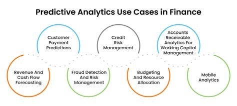 Predictive Analytics In Corporate Finance 7 Use Cases