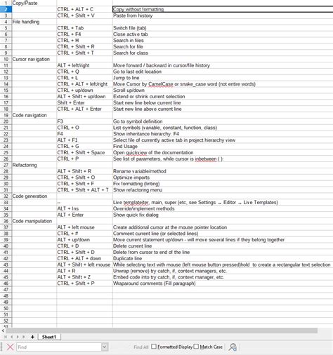 PyCharm Cheat Sheet