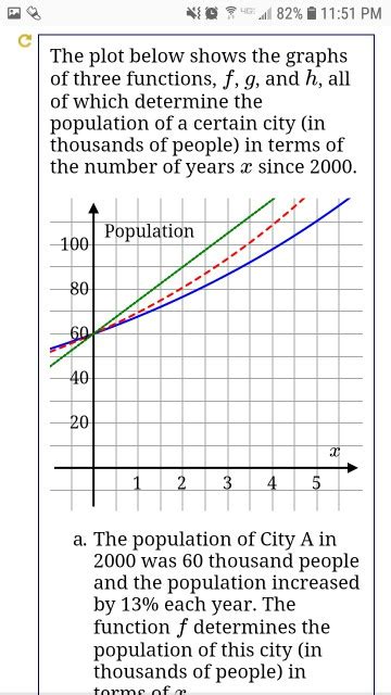 solved the plot below shows the graphs of three functions
