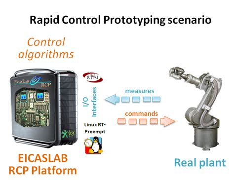 rapid control prototyping