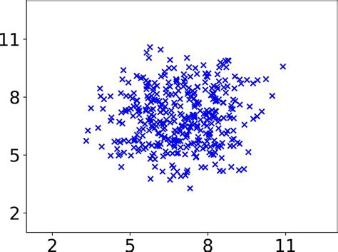 fuzzy clustering to identify clusters at different levels of fuzziness an evolutionary multi