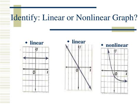 ppt linear and nonlinear functions powerpoint presentation free download id 929760