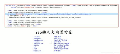 jsp中的三种注释方式 jsp中的九大内置对象 jsp四大域对象 jsp注释的使用 csdn博客