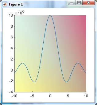 H Ng D N T Y Ch Nh Matlab Plot Background Color D Hi U V N Gi N