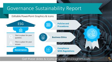 Sustainable Corporate Governance ESG Presentation PPT Template