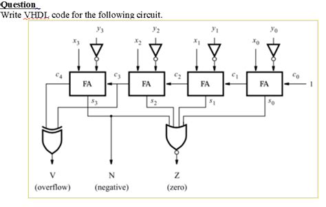 solved question write vhdl code for the following circuit