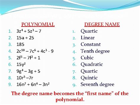 classifying polynomials degree of a polynomial the degree