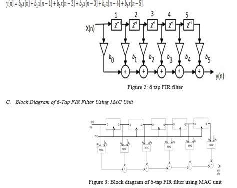 design and implementation of 6 tap fir filter using mac for low power applications