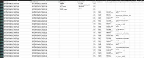 Python Pyspark Transpose Distinct Row Values To A Column Header
