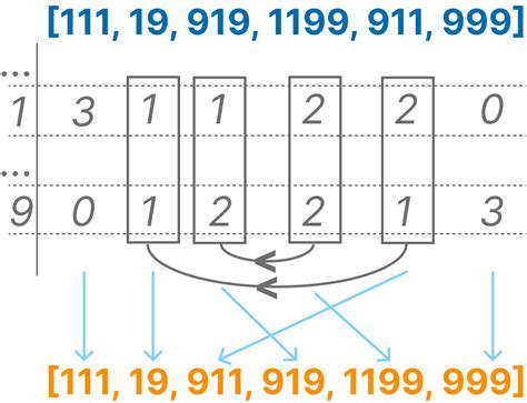 ordinary cardinals python coding challenges py checkio