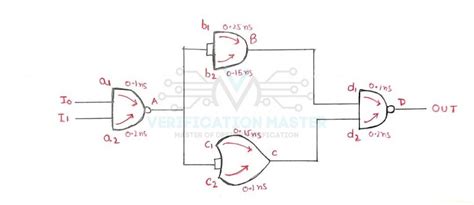 introduction to static timing analysis vlsi master