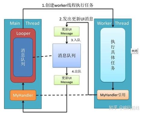 android handler的机制和原理 android消息机制——handler csdn博客
