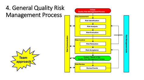 ICH Q9 QUALITY RISK MANAGEMENT QRM PPT