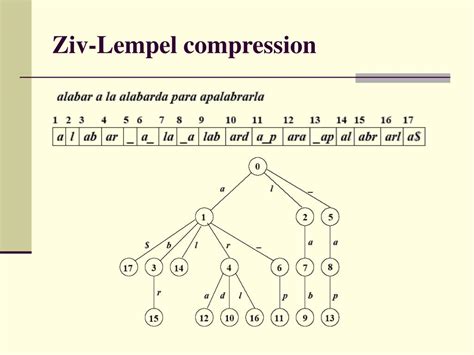 ppt compressed indices for text based on ziv lempel compression powerpoint presentation id