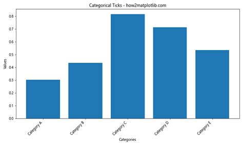 How To Change The X Or Y Ticks Of A Matplotlib Figure Matplotlib Color