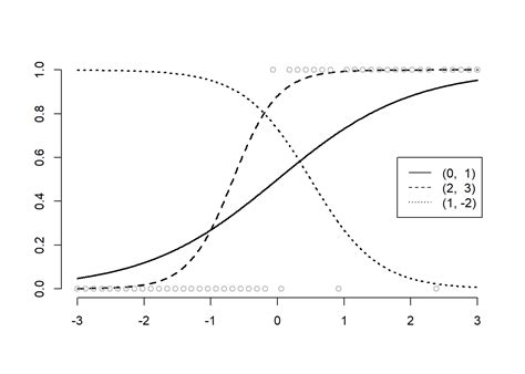binary logistic regression