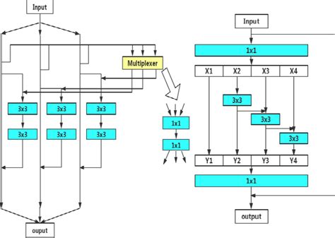 figure 4 from sign language recognition based on cbam resnet semantic scholar
