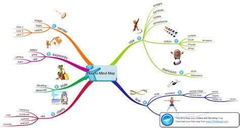 Mapa Mental De Aplicaciones Para Crear Mapas Mentales Kulturaupice