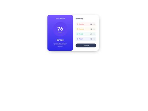 frontend mentor responsive results summary using html and css coding challenge solution