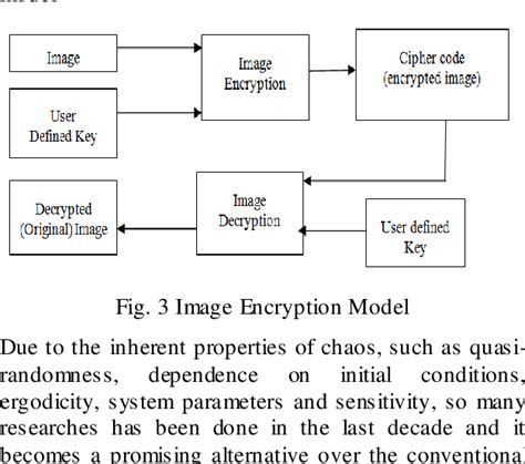 figure 1 from image encryption using chaotic logistic map semantic scholar