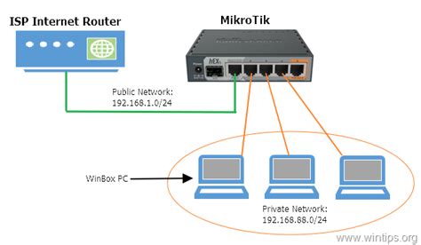 How To Setup MikroTik For The First Time WinTips Org