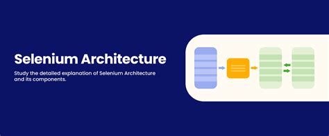 selenium architecture working diagram advantages and more