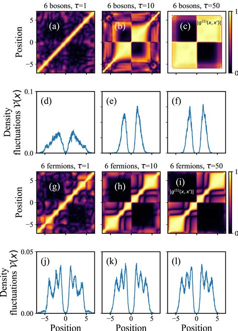 mctdh x the multiconfigurational time dependent hartree method for indistinguishable particles