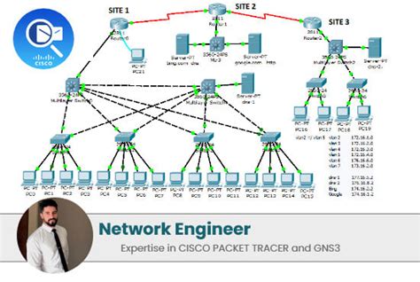 Cisco Packet Tracer Projects