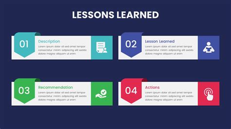 Lessons Learned Presentation Template SlideKit