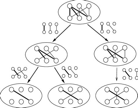 the way of enumerating edge colorings emphasized lines are edges download scientific diagram