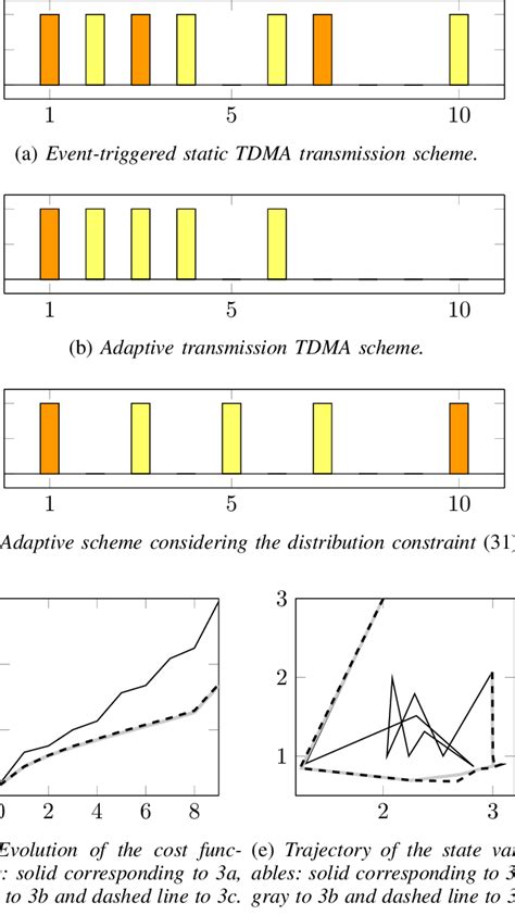 comparison of the optimal resource allocation for the event triggered download scientific