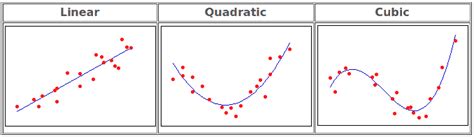 introduction to curve fitting baeldung on computer science